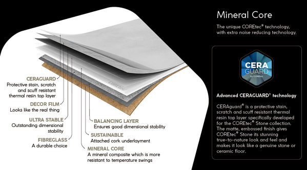 Coretec | Flooring Products | Hamilton | Free Measure and Quote | The ...